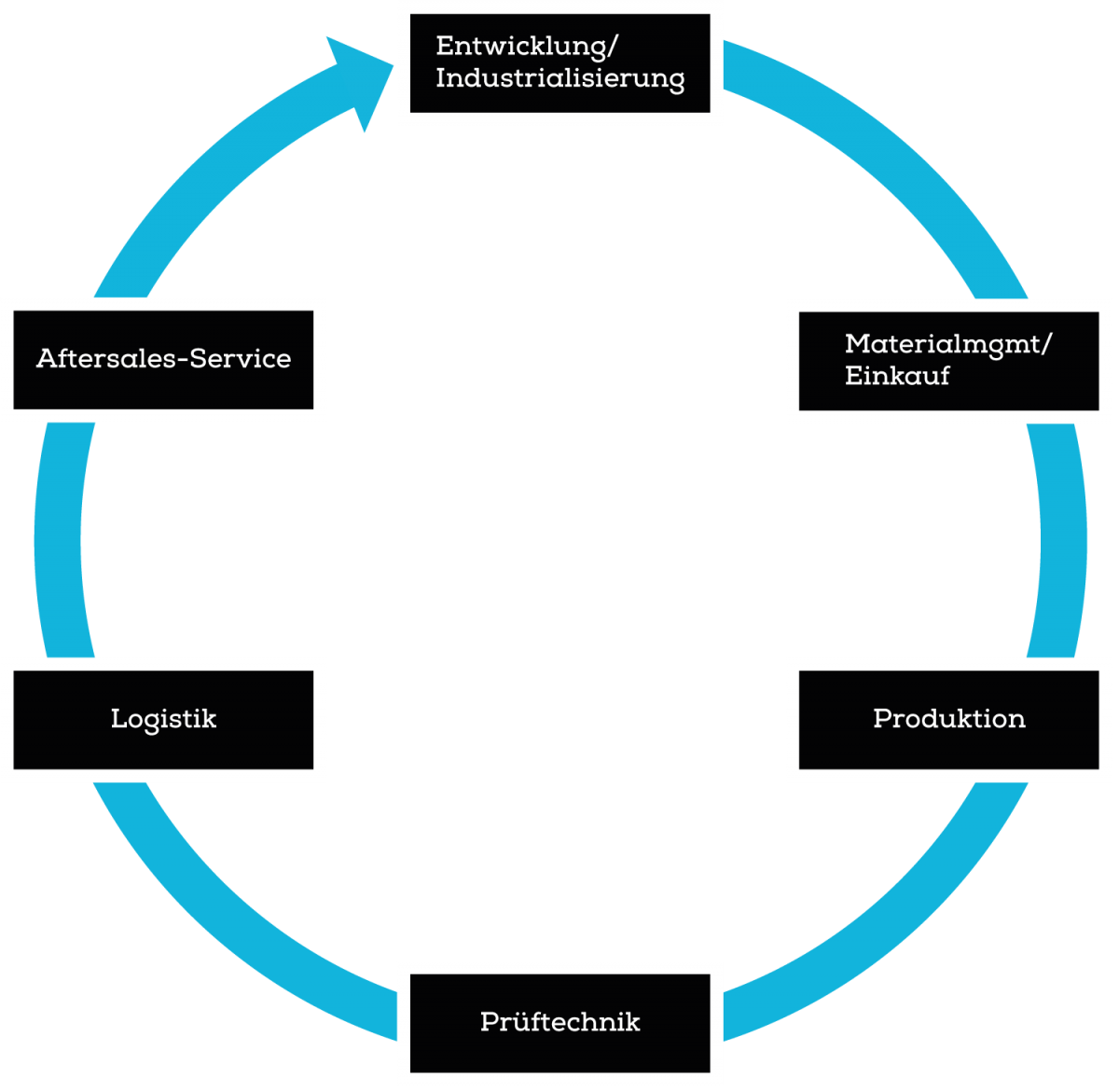 Katek-Group – Electronic Tech Solutions aus Deutschland