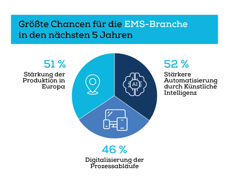 KATEK GROUP - LEAD THE CATEGORY